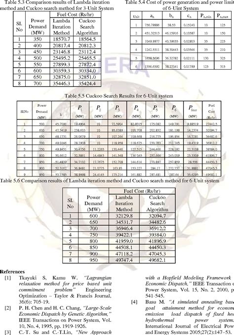 Table 56 From Economic Load Dispatch Using Cuckoo Search Algorithm