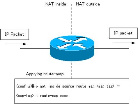 Cisco Route Map Configuration Advanced IP Routing N Study