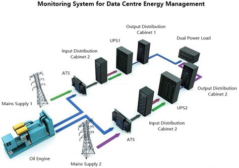 Amc100 Multi Circuit Power Meter For Data Center Ipdu Acrel