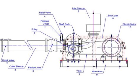 Compact Roots Rotary Lobe Blower 8400m3 Hour Backwashing Rotary Air Blower