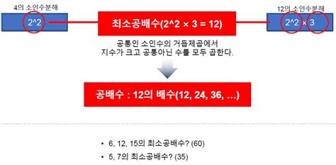 제로베이스 기초수학 1~10 약수 소수 소인수분해 최대공약수 최소공배수 진법 제로베이스 기초수학 1~10 약수 소수 소인수분해 최대공약수 최소공배수 진법