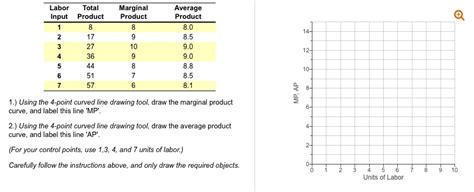 SOLVED: 1.) Using the 4-point curved line drawing tool, draw the ...