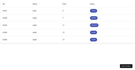Relaxed Mendel Qxiu Codesandbox Relaxed Mendel Qxiu Codesandbox