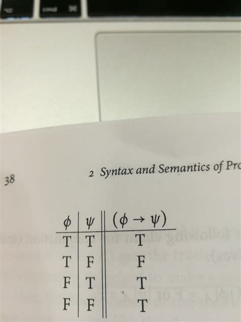 Diagram Of Logic Truth Tables Quizlet