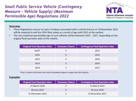Approved Small Public Service Vehicle Regulations Maximum Permissible Age Fixed Payment