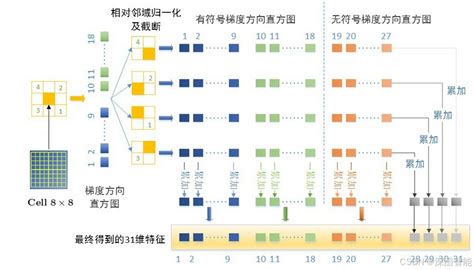 Kcf目标跟踪算法简要说明 Csdn博客