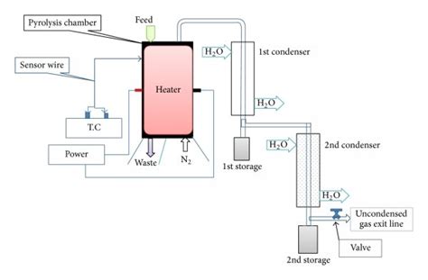 schematic representation of experimental setup download scientific