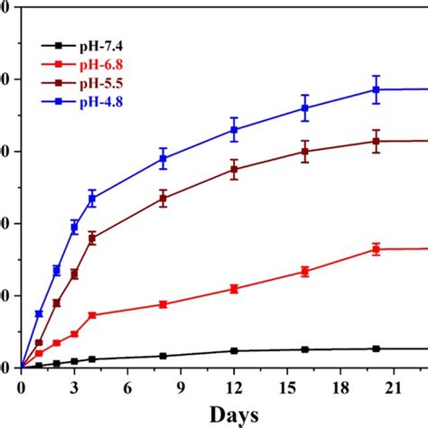 Physical And Chemical Characterization Of Au Sio2 Core Shell Download Scientific Diagram