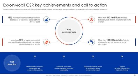 Top 10 Exxonmobil Powerpoint Presentation Templates In 2025