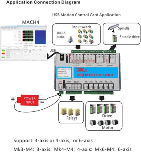 Buy KEHUASHINA CNC Controller Axis USB Control Card Ethernet Motion Control Card Application