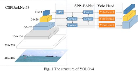 Figure 1 From An Efficient Ship Detection And Classification Algorithm