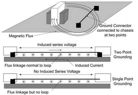 ground rules earth chassis and signal ground