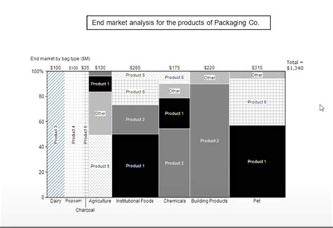 Bain Hirevue Test Test Format Examples Guide 2024 Mconsultingprep