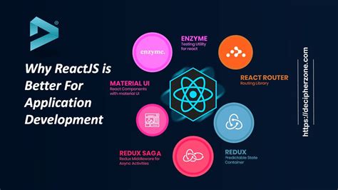 Rajeev Nakka On Linkedin The Scope Of React Js