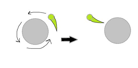 c# - How to keep the object rotation while using RotateAround in Unity ...
