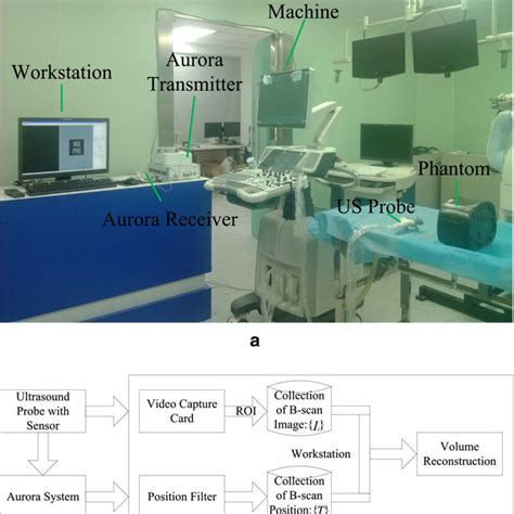 Freehand 3d Ultrasound System A The Main Components Of Our System Download Scientific