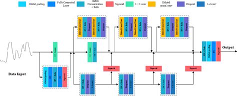 Figure 1 From Vehicle Anomaly Detection By Attention Enhanced Temporal