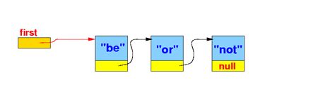 The First Element In The Linked List Is The Front Of The Queue