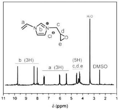 Fluorescent Active Cellulose Gel Based On Polyionic Liquid As Well As Preparation And