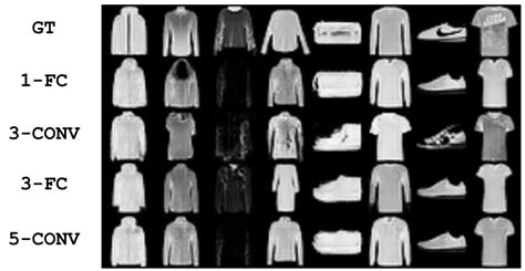 Comparison Of Image Reconstructions During Different E Fashion Mnist Download Scientific