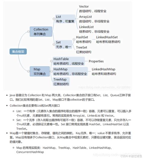 Java集合 Csdn博客