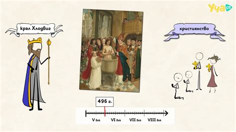 Интересно Франкската държава и империя История 6 клас