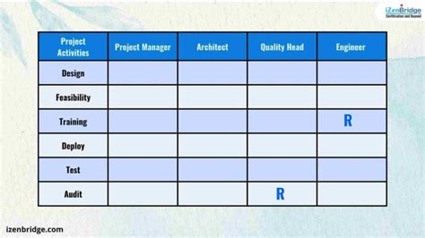 Mastering The RACI Matrix For PMP Success IZenBridge