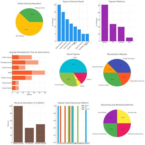 Mohit M On Linkedin Gamingindustry Videogames Gamedevelopment