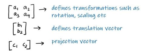 Cv2getperspectivetransform Theailearner