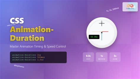 Css Animation Iteration Count Master Infinite Loops And Repeat Control