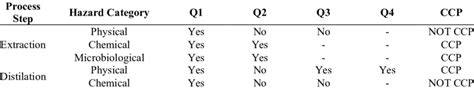 Application Of CCP Decision Tree Download Scientific Diagram