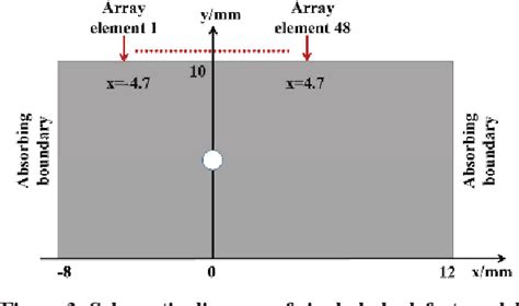 figure 3 from phased array laser ultrasonic testing with sparse total