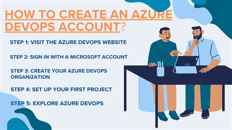 Azure Devops Training In Hyderabad Azure Devsecops Online Training