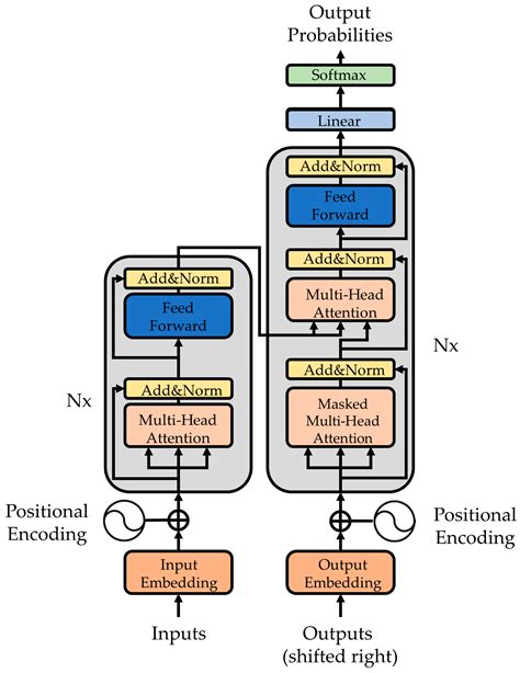 Landslide Recognition From Multi Feature Remote Sensing Data Based On