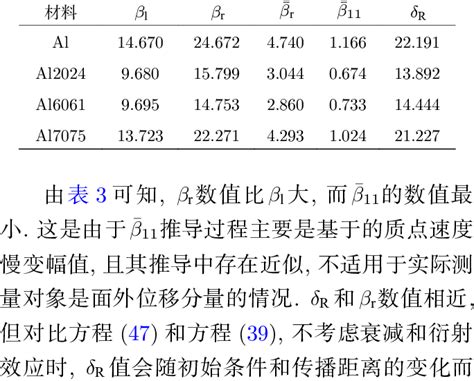 Nonlinear Parameters Of Four Materials Listed In Table 1 Download
