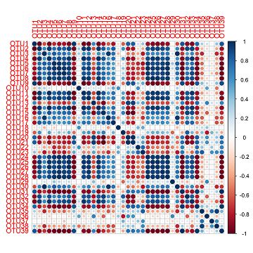 Unveiling Data Relationships A Comprehensive Guide To Correlation Heatmaps In R Complete Bali