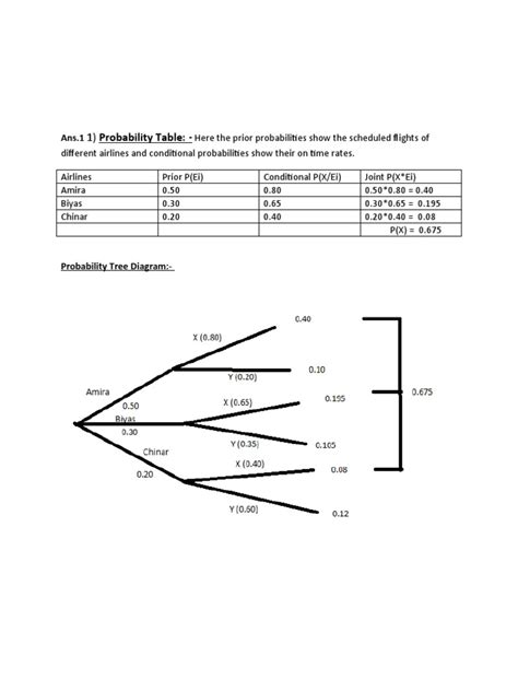 Decision Science Assignment Pdf Errors And Residuals Dependent
