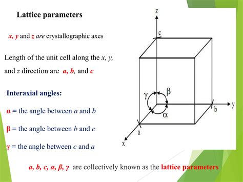 Crystal And Types Of Particle Packing Ppt Chemistry Science
