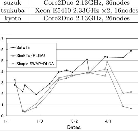 the specifications of clusters download table