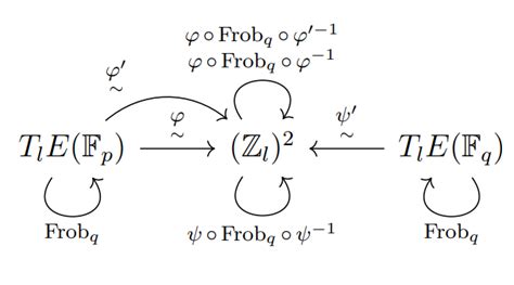 Sophisticated Diagram In LaTeX Tikz TeX LaTeX Stack Exchange