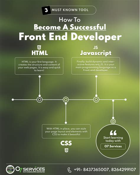 Master Web Development In Jalandhar Enroll Now Web Development Training Learn Web