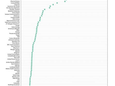 Dot Plot Template 12 Sample Dot Plot Examples Sample Templates