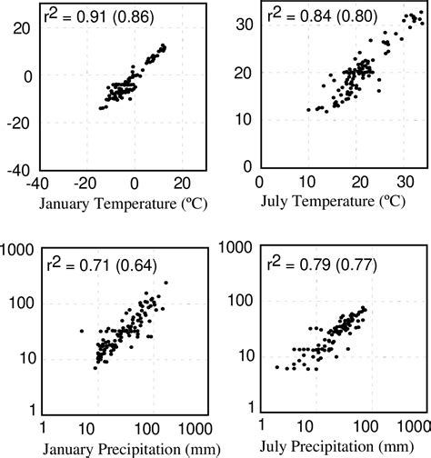 Figure 3 From Quantitative Paleoclimatic Reconstructions From Late