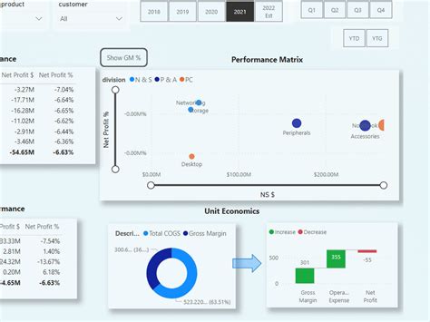 interactive visualizations data accuracy reliability insightful