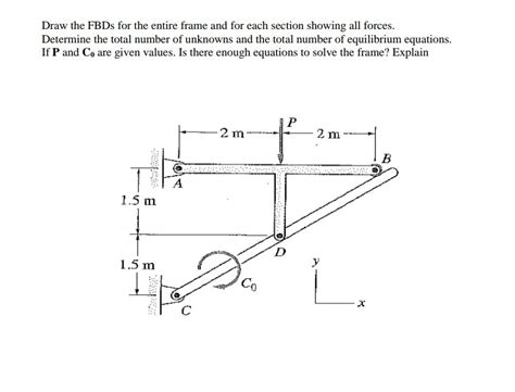Solved Draw The Fbds For The Entire Frame And For Each