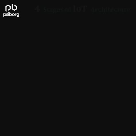 Psiborg Technologies On Linkedin Iot Iotarchitecture Smarttech Iotjourney Psiborg