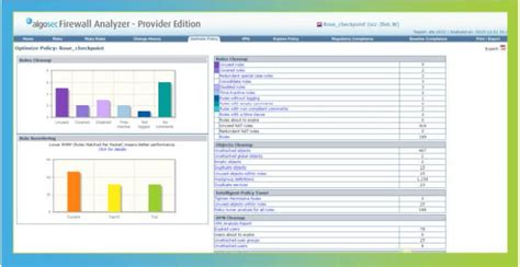 6 Best Firewall Optimization Tools For 2025 Free Trials And Demos