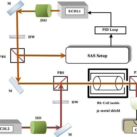 Pdf Comparison Of Electromagnetically Induced Transparency Eit Spectra For Six Level Lambda