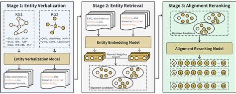 논문 리뷰 Dera Dense Entity Retrieval For Entity Alignment In Knowledge Graphs