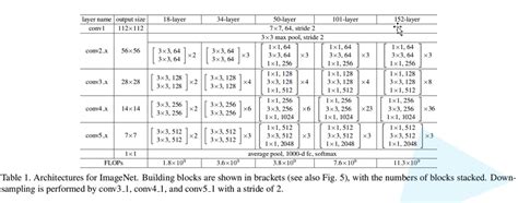 Resnet 代码实现python实现resnet Csdn博客